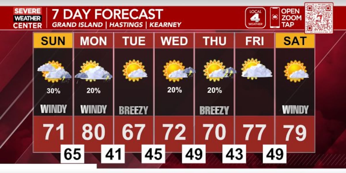 Isolated strong to severe thunderstorms possible Sunday and Monday. Isolated strong to severe thunderstorms possible Sunday and Monday.